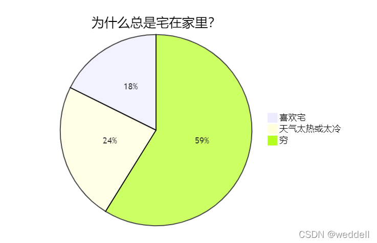 如何使用makedown(.md)做流程图_md 流程图-CSDN博客