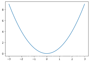 Matplotlib笔记(莫烦Python)_the following kwargs were not used by contour: 'cm-CSDN博客