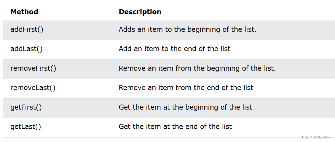 Java常用数据结构（类似于C++STL）_java数据结构方法-CSDN博客