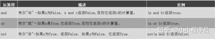 Python 去除str的引号 去除括号python基础教程:运算符以及数据类型解析 Csdn博客