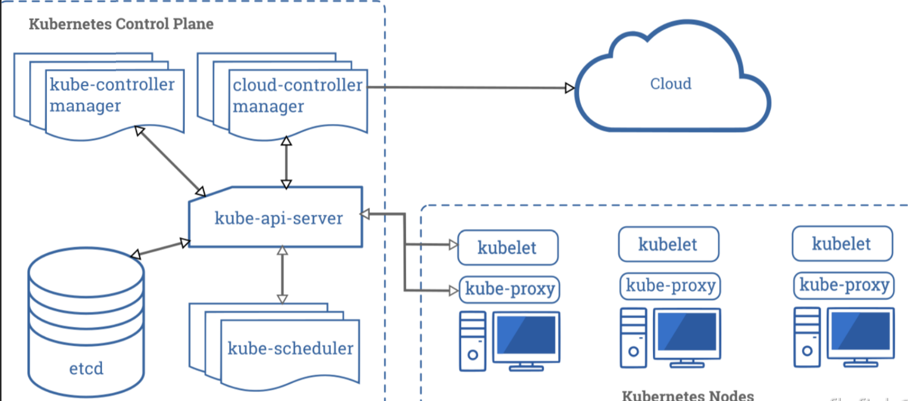 Day03 k8s的理论、历史-CSDN博客