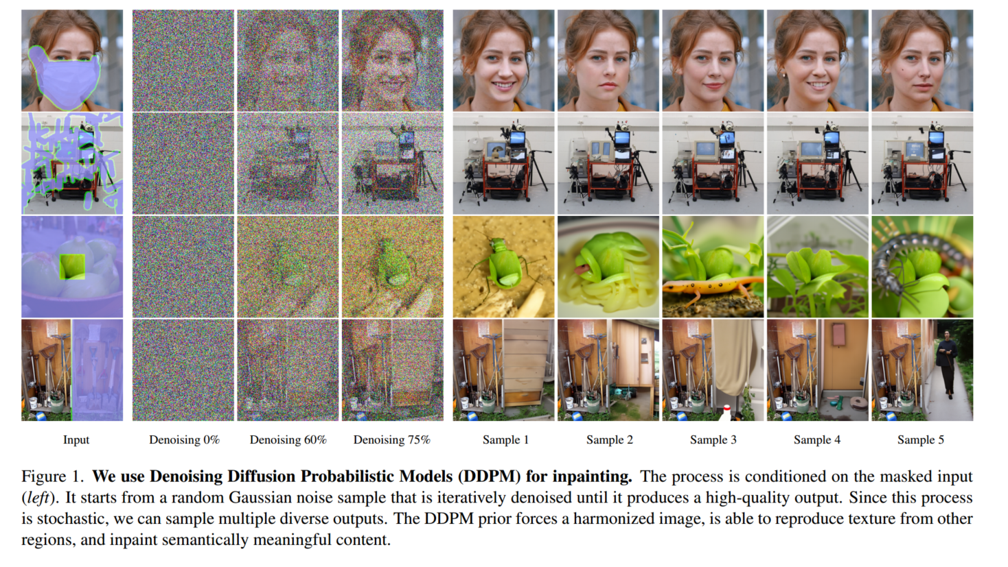 【深度学习 AIGC】将diffusion用于Inpainting ，图像修复，Inpainting using Denoising ...