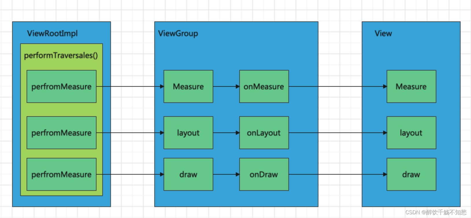 WindowManager对窗口的操作_setblurenabled-CSDN博客