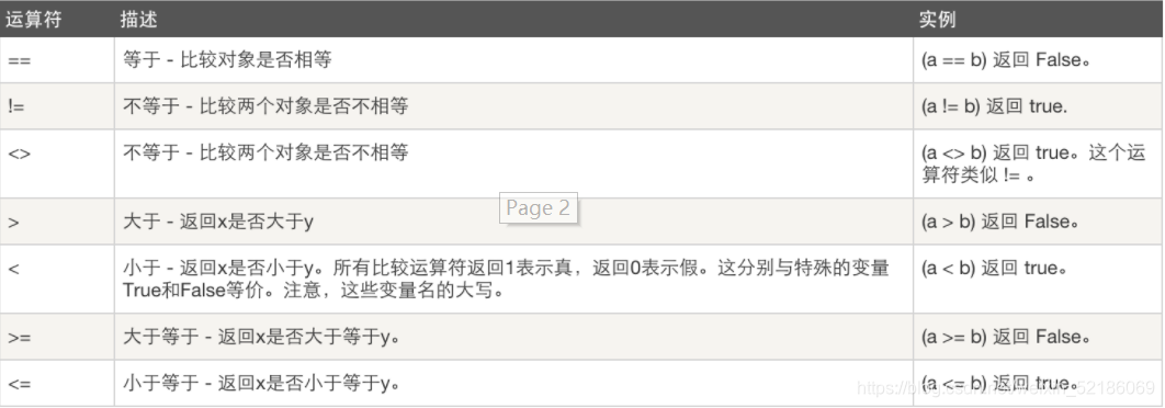 csdn_export_md_export 和 ...运算符-CSDN博客