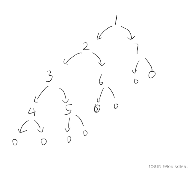 《洛谷深入浅出基础篇》P4913 【深基16.例3】二叉树深度_洛谷p4913-CSDN博客