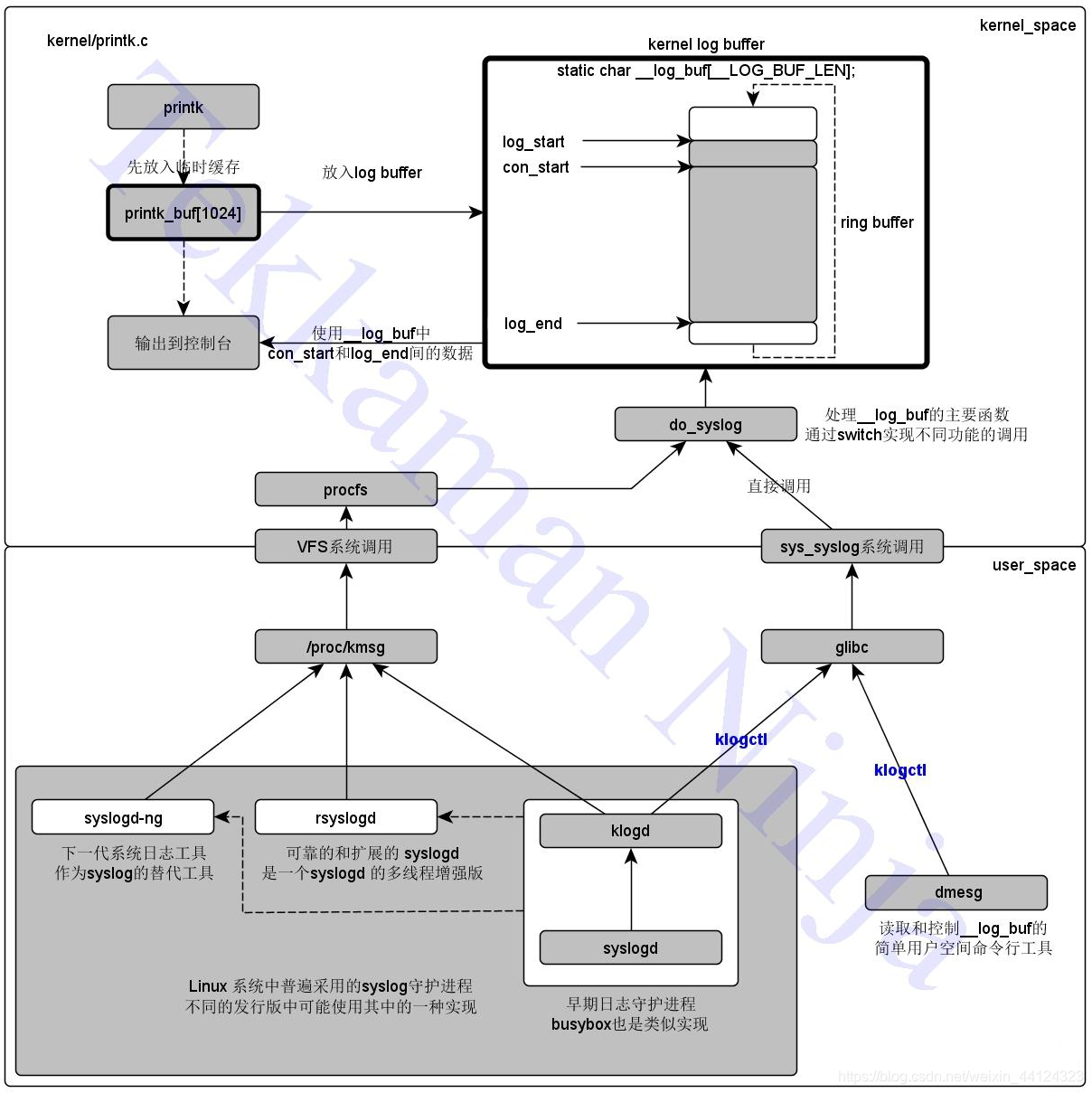 syslog vs rsyslog_syslog rsyslog区别-CSDN博客
