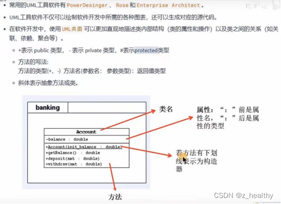 java中的oop（三）、构造器、javabean、uml类图、this、继承_javaoop圖是什么?-CSDN博客