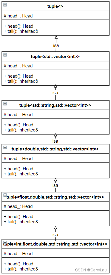 Variadic Templates_recursive function call-CSDN博客