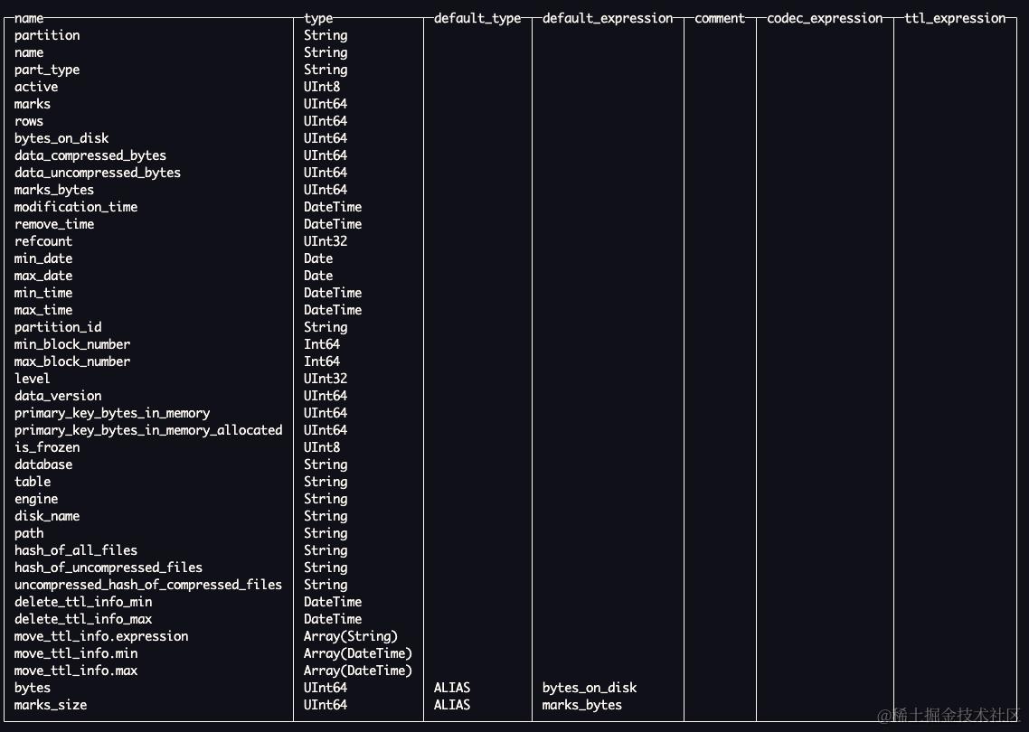 clIckhouse 查询数据库（database）、分区（part）占用空间大小、行数_clickhouse system.parts-CSDN博客