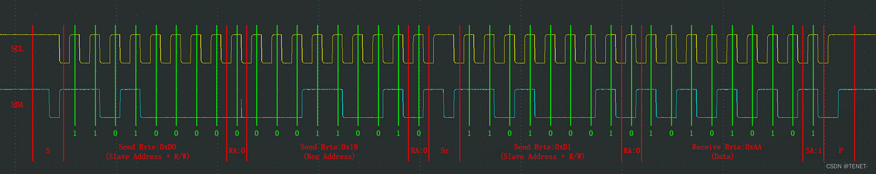 STM32单片机I2C通信详解_stm32 i2c-CSDN博客