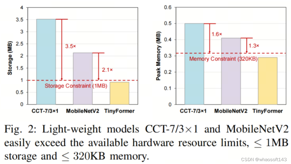TinyFormer_tinyformer实现-CSDN博客