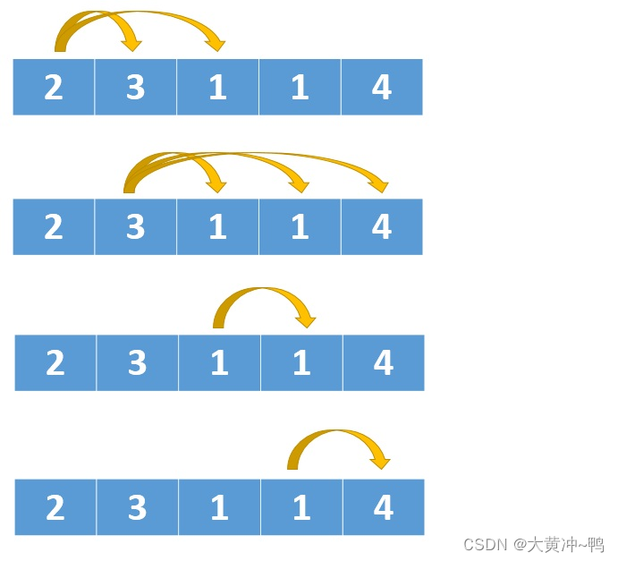 LeetCode经典面试150题-day7（跳跃游戏）-CSDN博客