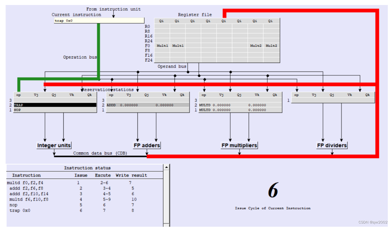 体系结构实验（4）—— Tomasulo算法_tomasulo算法实验报告-CSDN博客