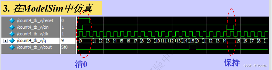 Verilog与fpga 1 入门分析一个4位二进制加法计数器4位加法计数器设计verilog Csdn博客