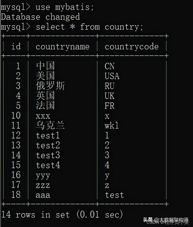 SSM集成Thymeleaf-CSDN博客