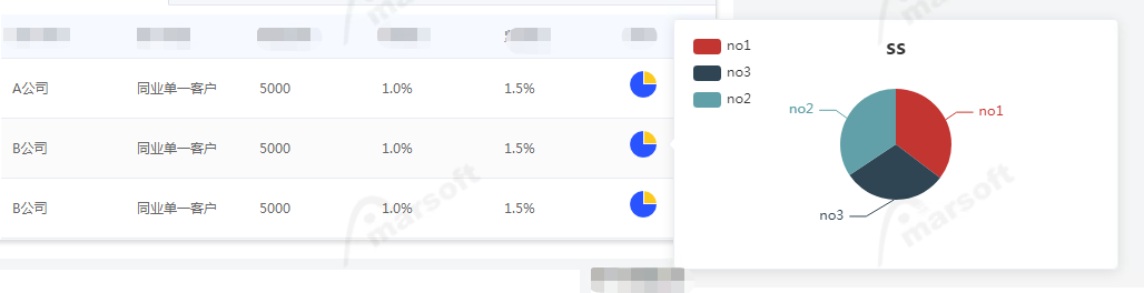 Popover 弹出框时渲染Echarts图表_vue3中 样式怎么剧中echarts-CSDN博客