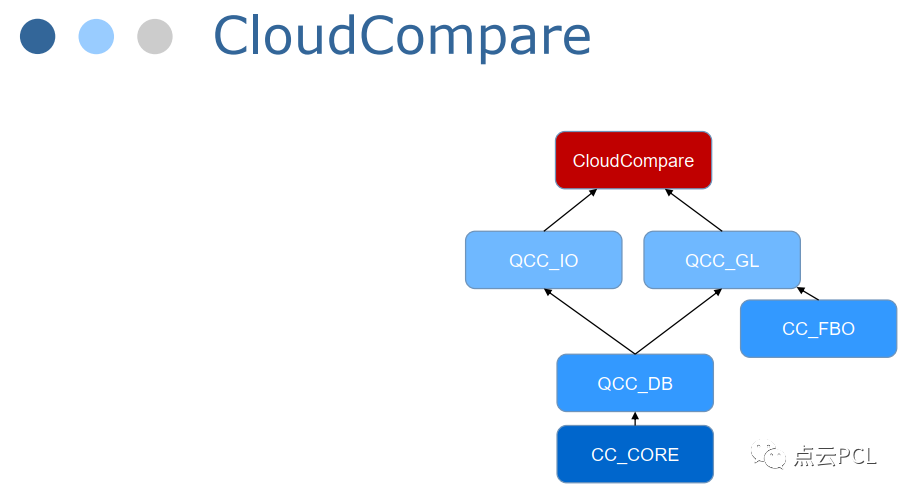 CloudCompare基础架构介绍（PPT）-CSDN博客