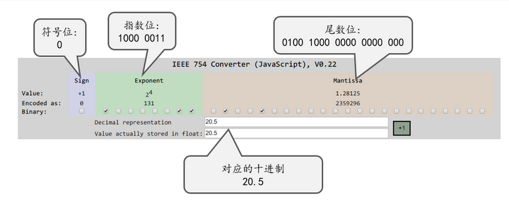 IEEE754标准详解：32/64位浮点数在内存中的存储-CSDN博客