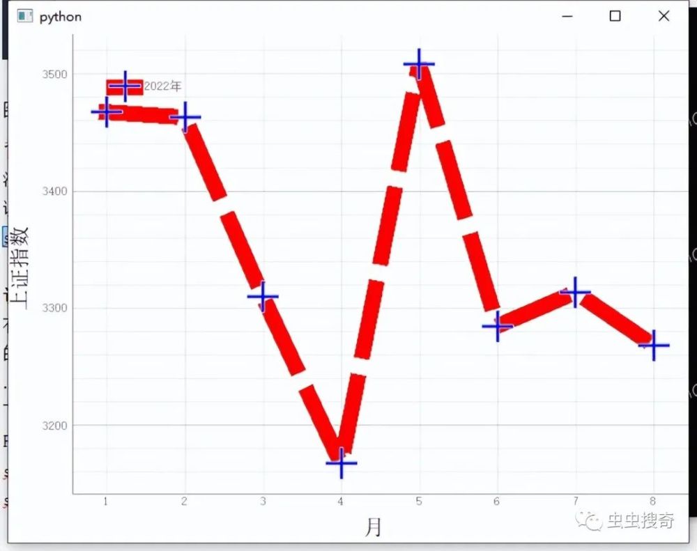 使用PyQtGraph 自定义绘图_pyqtgraph 设置图例背景颜色-CSDN博客
