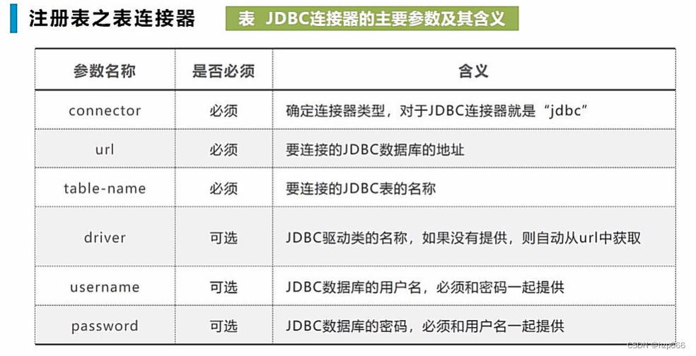 Flink学习31table Api And Sql之注册表flink Sql注册表 Csdn博客