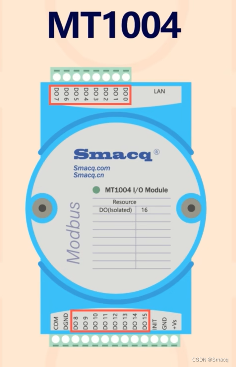 Modbus-TCP协议说明_modbus tcp-CSDN博客
