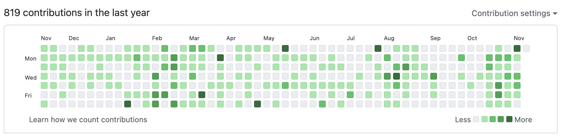 Codeguide 300文档、100代码库，一个指导程序员写代码的，github 仓库开源啦code代码库 Csdn博客