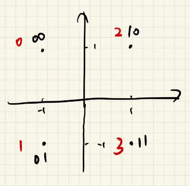 MATLAB函数详解系列一、qammod与qamdemode函数.-CSDN博客