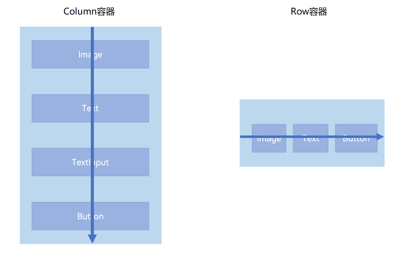 Column&Row组件的使用_column row-CSDN博客