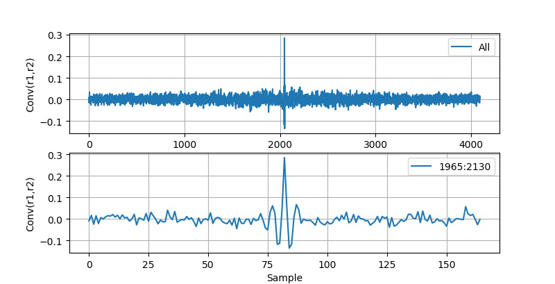广义互相关在TDOA估计中的应用-CSDN博客