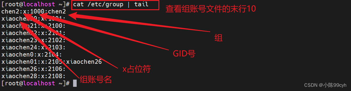 Linux用户账号管理：权限、UID/GID、密码与组操作详解-CSDN博客