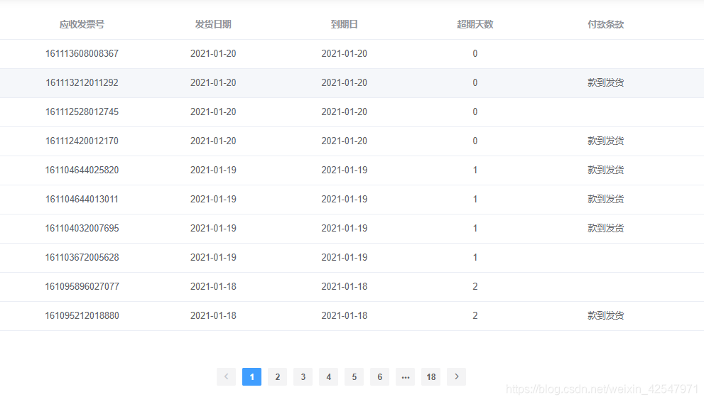 Vue + Element-ui 实现表格本地分页_el-pagination 翻页本地-CSDN博客