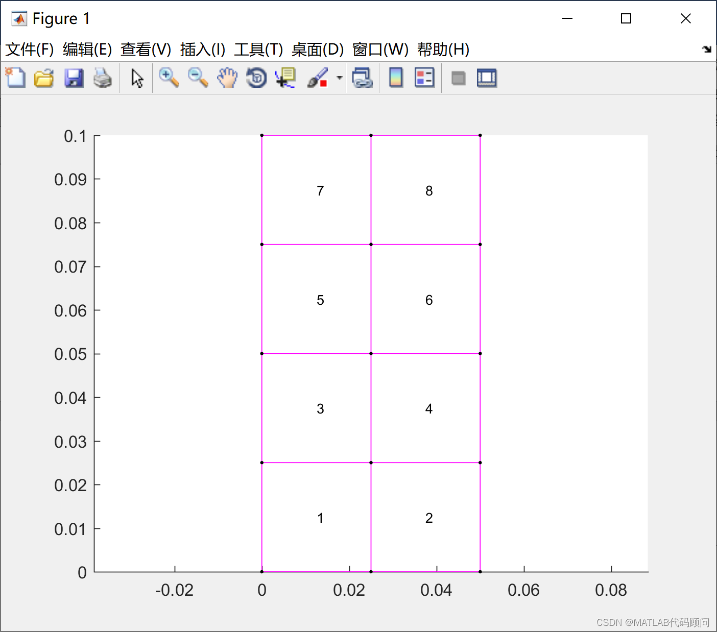 Matlab有限元桁架分析附matlab代码两杆桁架结构的有限元分析matlab Csdn博客
