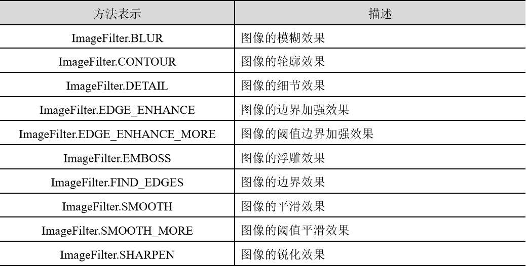 python:PIL库学习笔记_picframe{:02d}.png什么意思-CSDN博客