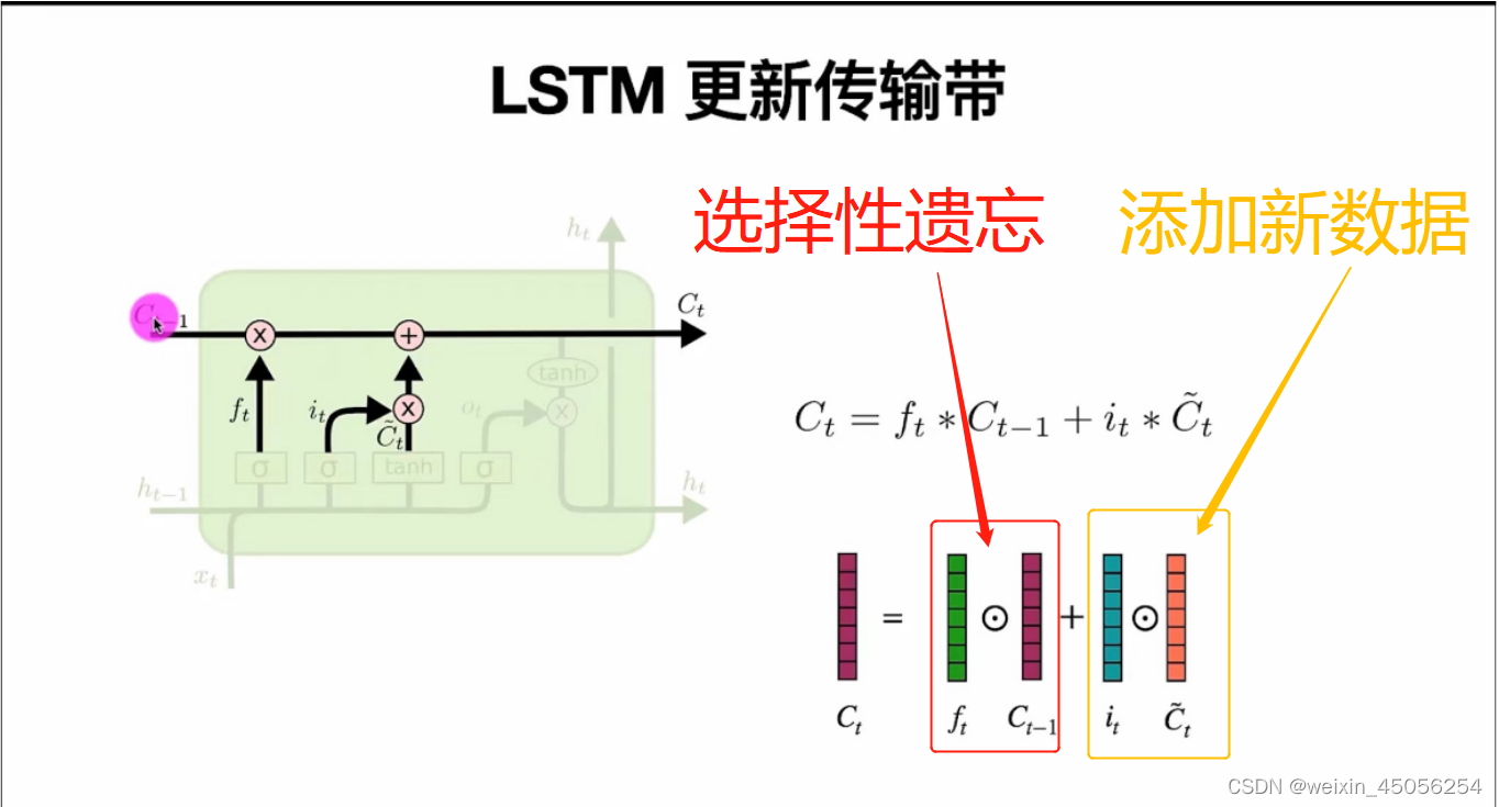 Simple RNN、LSTM、GRU序列模型原理_lstm与simplernn-CSDN博客