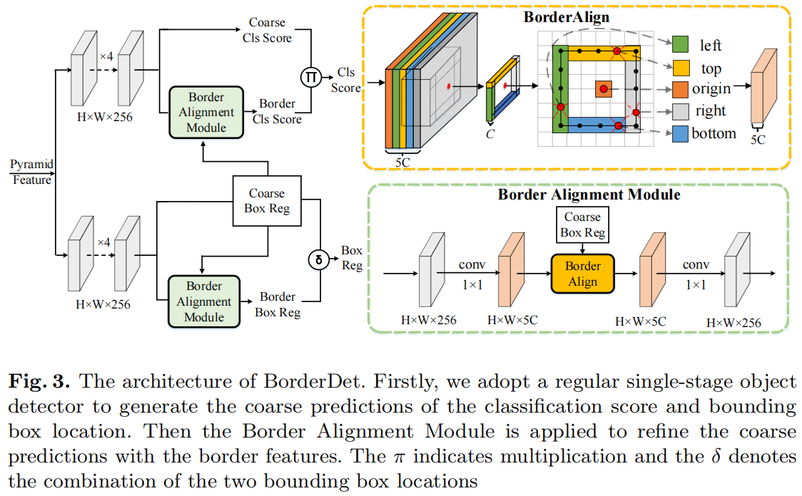 BorderDet 原理与代码解析-CSDN博客
