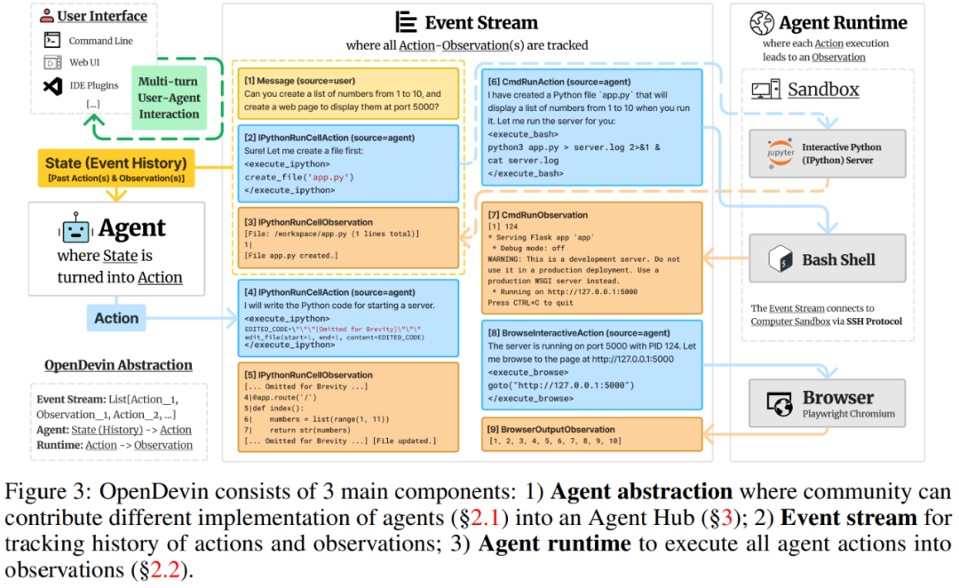 OpenDevin出技术报告了，大模型Agent开发者必读_devin 架构-CSDN博客