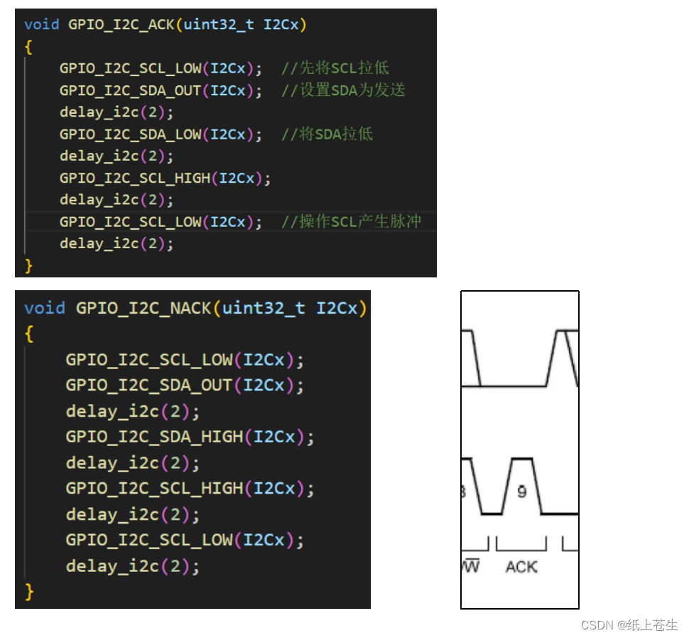 模拟IIC软件代码和实际波形的分析&&真实IIC波形_iic波形分析-CSDN博客