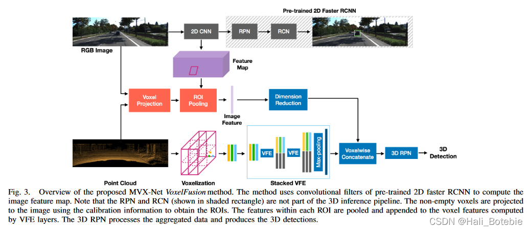 【激光雷达3D（3）】MVX-Net: Multimodal VoxelNet for 3D Object Detection mvxnet和mmdet的源码学习mvxnet-CSDN博客