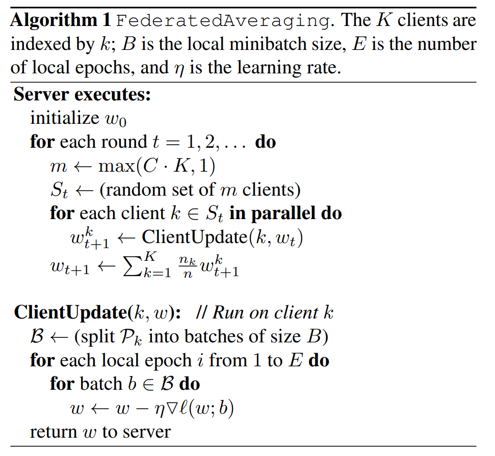 详解FedAvg：联邦学习的开山之作_fedavg联邦学习流程图-CSDN博客