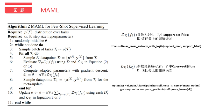 [论文阅读] Meta-Weight-Net: Learning an Explicit Mapping For Sample Weighting-CSDN博客