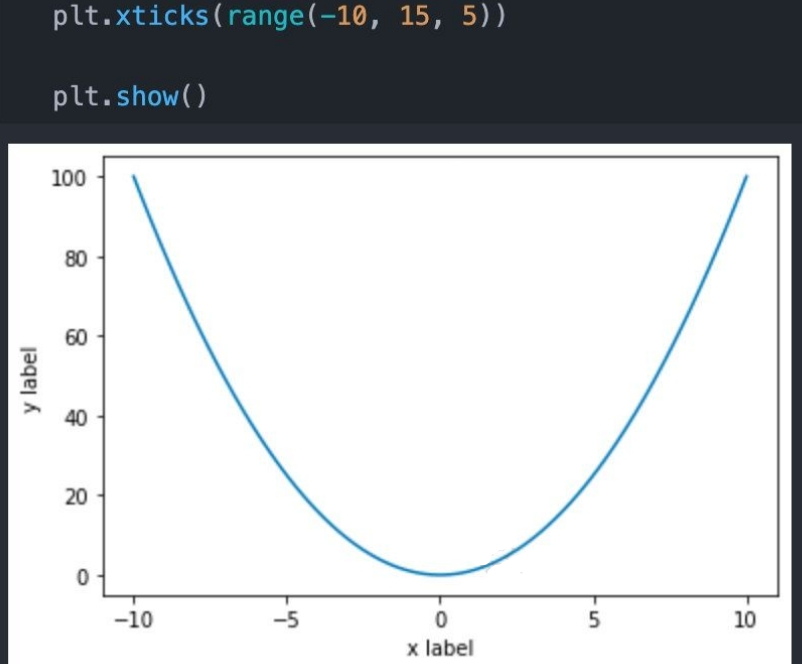Matplotlib基本语法_plt.gca()-CSDN博客
