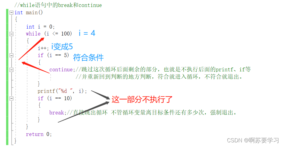 C语言中的循环结构：while,for,do...while解析-CSDN博客