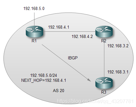 BGP 下一跳的理解和实验_bgp下一跳-CSDN博客