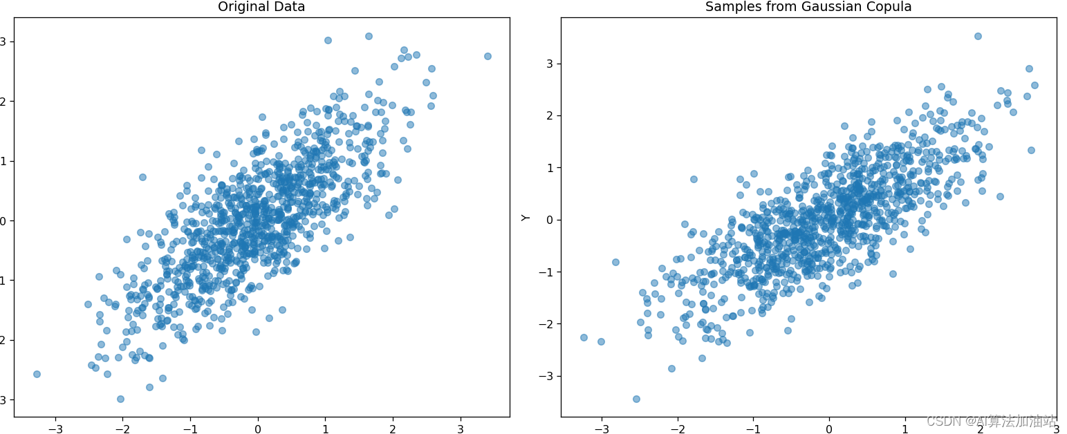多元联合分布建模 Copula python实例_python copula-CSDN博客