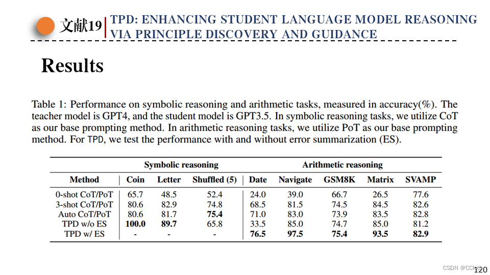 [阅读笔记19][TPD]ENHANCING STUDENT LANGUAGE MODEL REASONING VIA PRINCIPLE DISCOVERY AND GUIDANCE ...