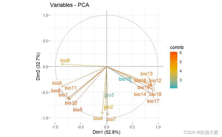 Biomod2结果预览（部分结果草图预览）_biomod2模型评分图-CSDN博客