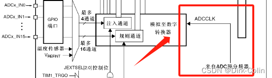 STM32笔记-AD模数转换_stm32ad转换流程图-CSDN博客