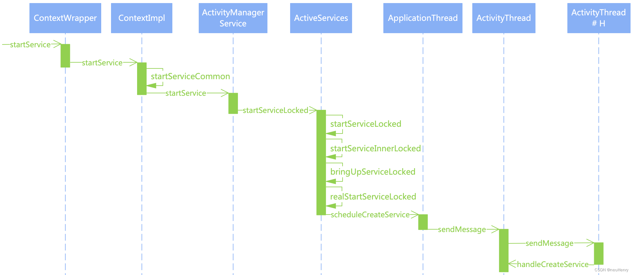 深度详解 Android 之 Context_android context-CSDN博客