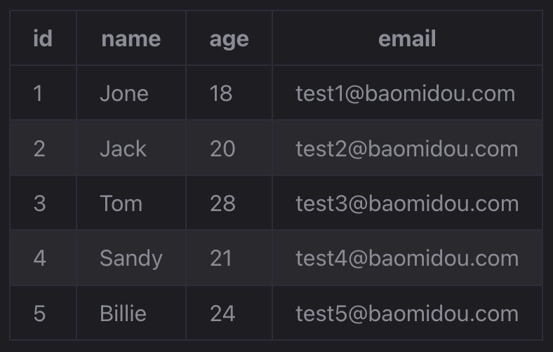 MyBatis-Plus 笔记（一）_int insert(t entity);-CSDN博客