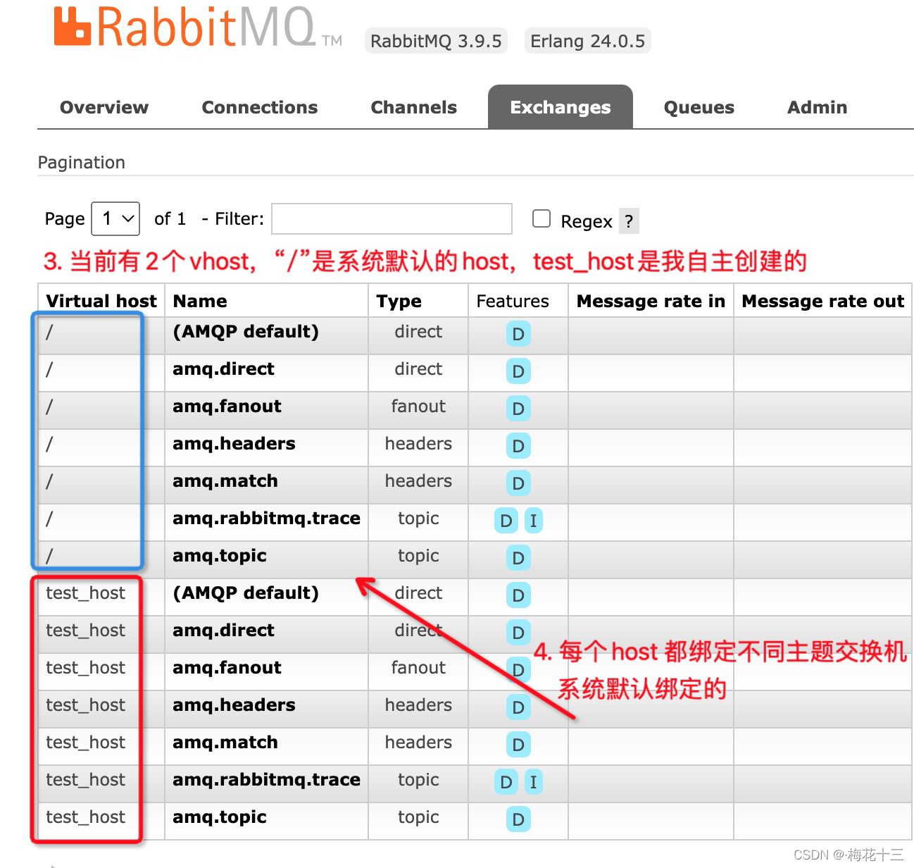 RabbitMQ 6种队列模式——Simple简单队列_rabbitmq simple-CSDN博客